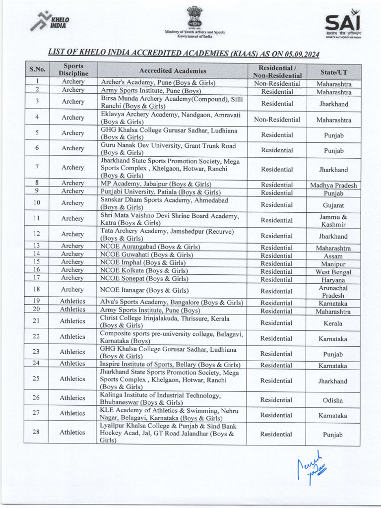 9 MB List of KIAAs - 05.09.2024 | PDF