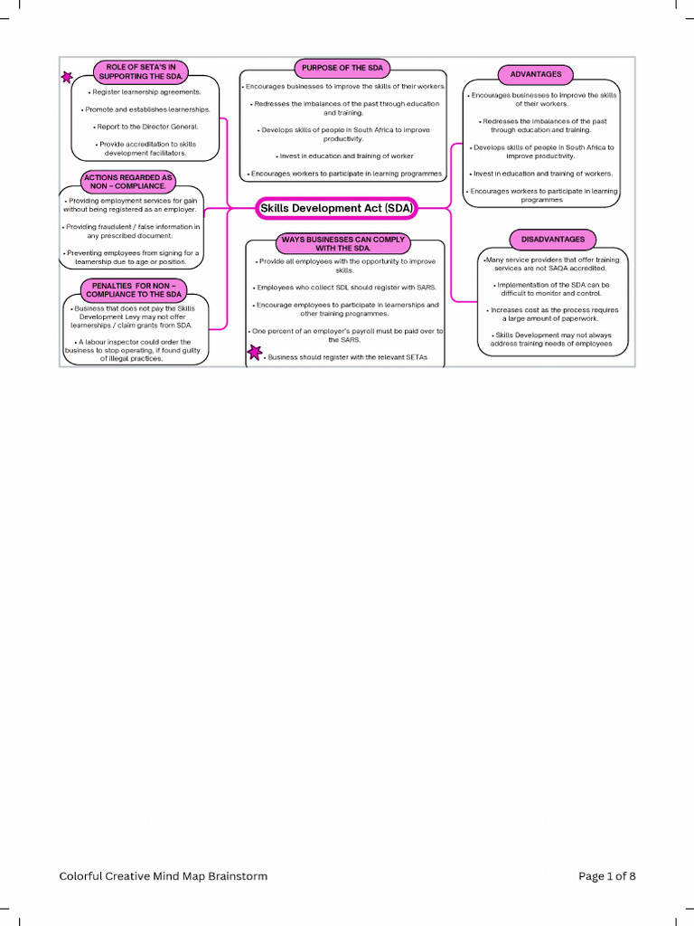 Colorful Creative Mind Map Brainstorm | PDF