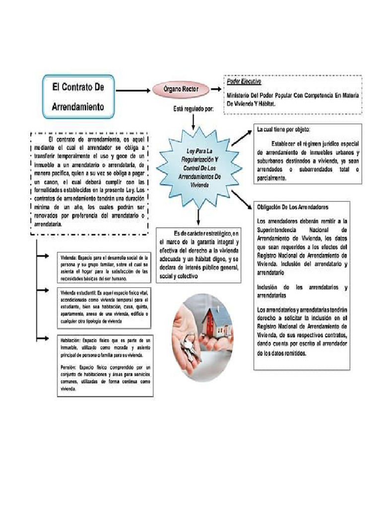 Tema II - Mapa Conceptual y Analisis Descritivo (Civil III) | PDF
