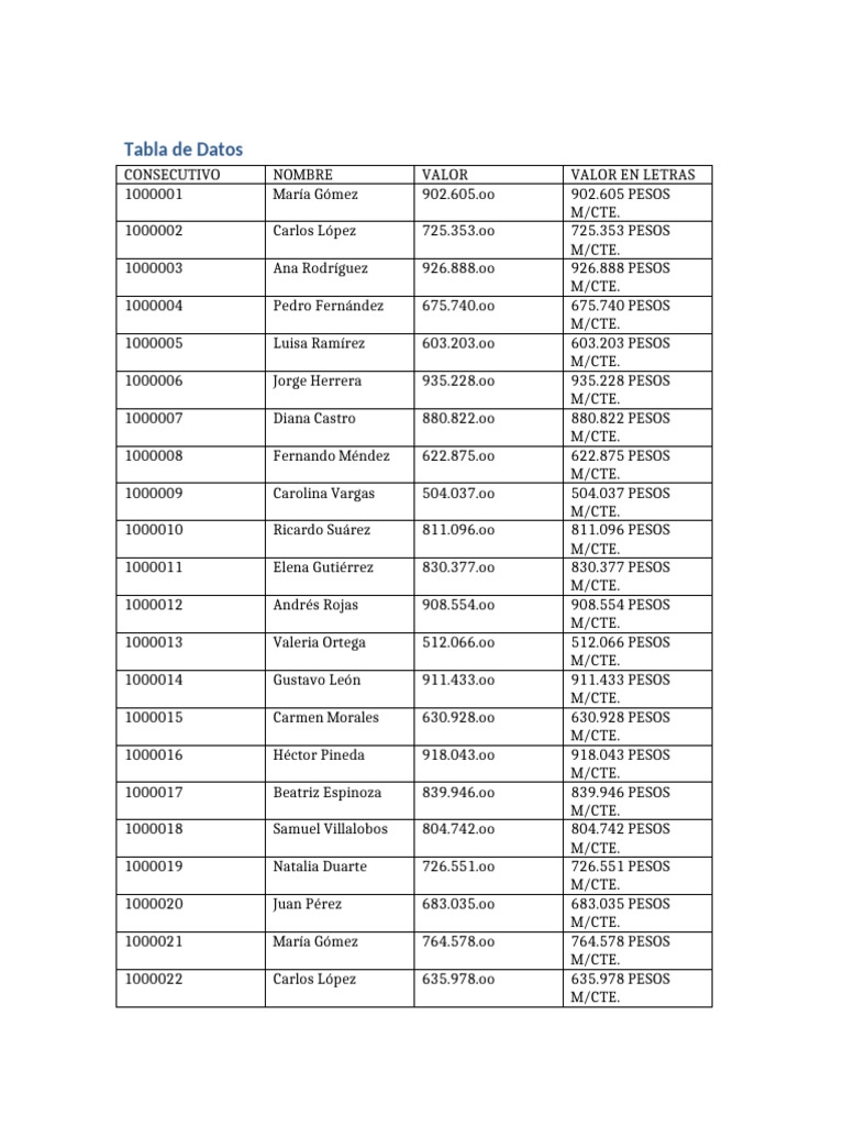 Tabla Datos Random | PDF