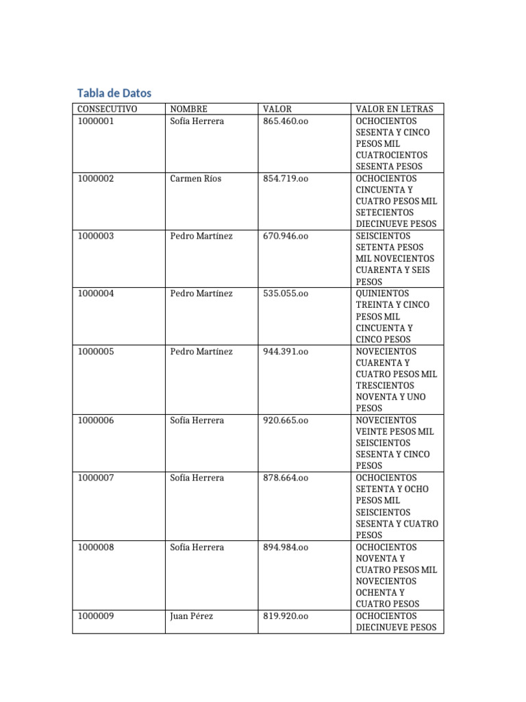 Tabla Datos Valor Letras Corregido | PDF