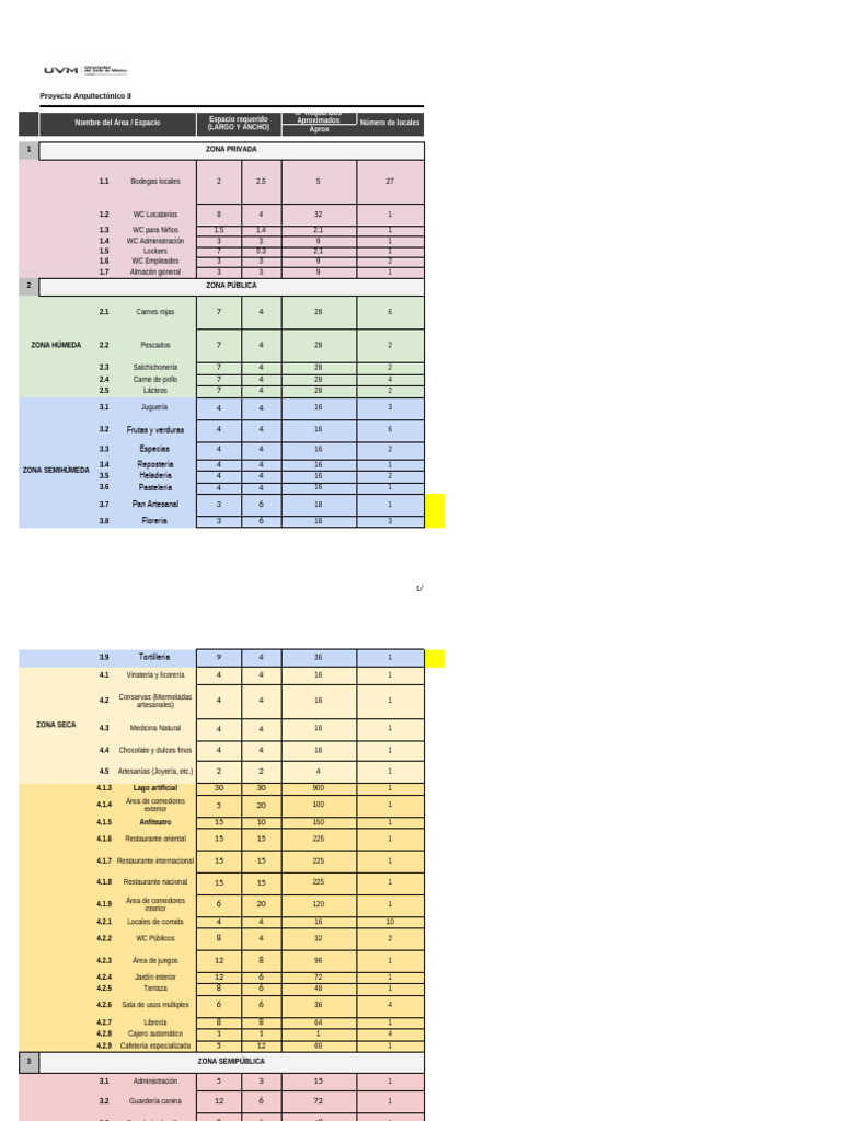 Programa Arquitectónico FINAL | PDF | Cocina | Industria de alimentos