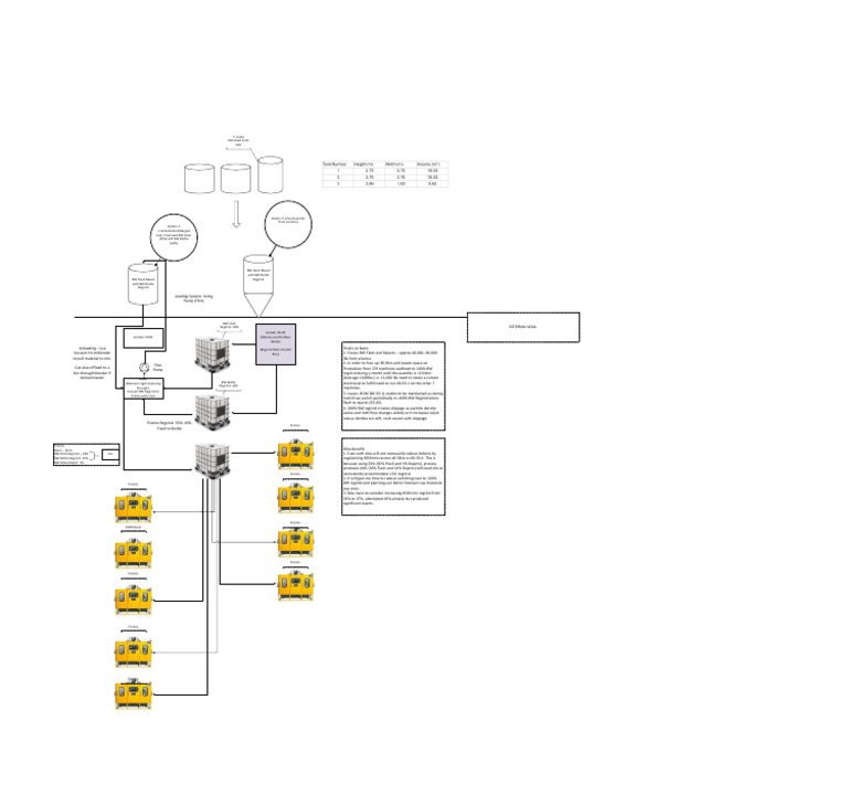 Mapping - Regrind Process Final | PDF | Equipment