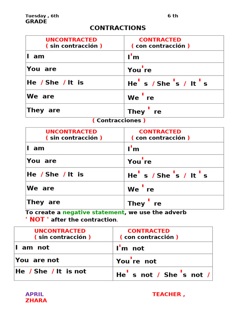 Contractions 6th Grade 2021 | PDF