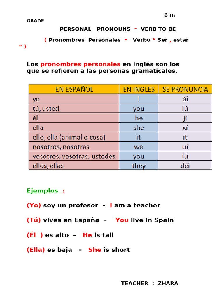 Personal Pronouns - Verb To Be - Contractions 6 Grade 2021 | PDF ...
