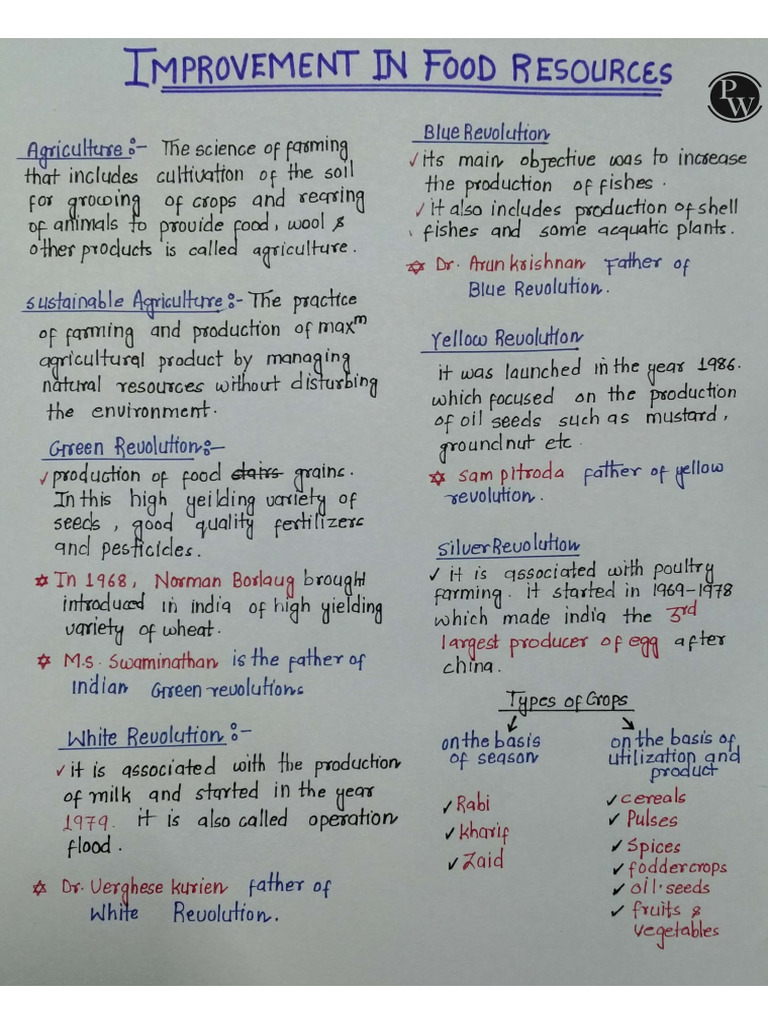 Improvement in Food Resources Handwritten Notes Champion ...