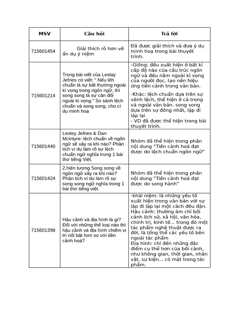trả lời câu hỏi PCH | PDF