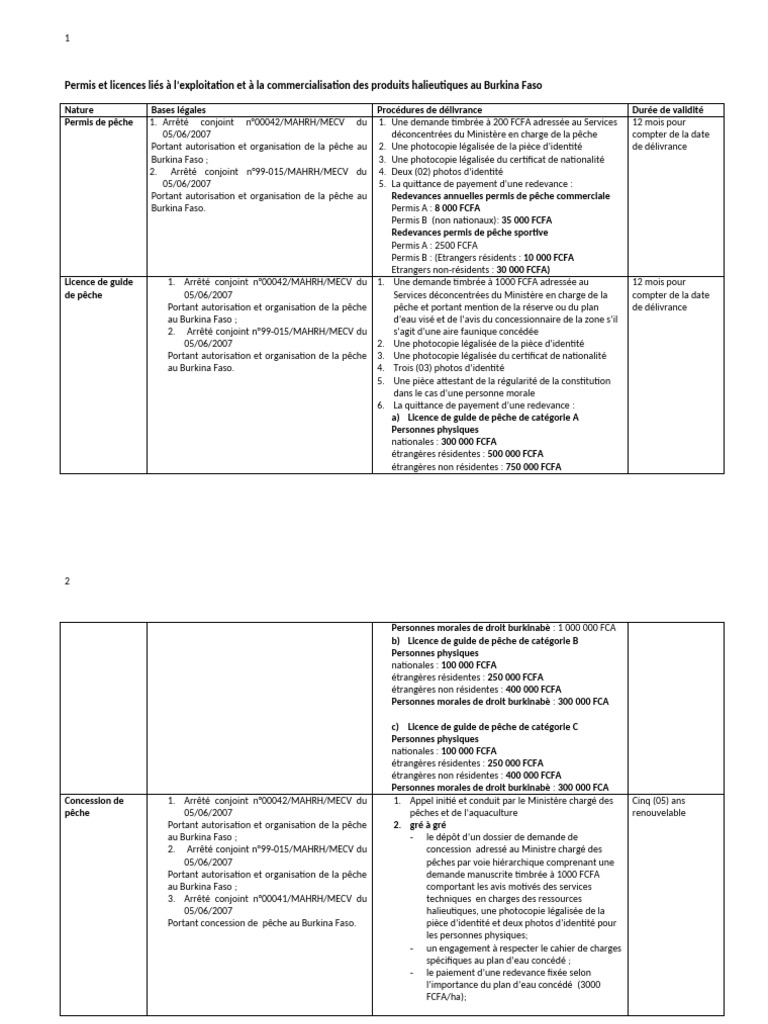 Permis Et Licences de Pêche | PDF