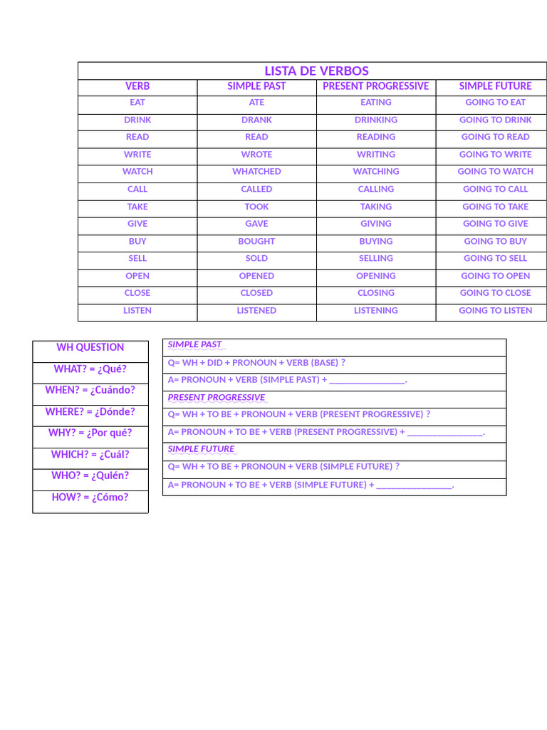 Lista de Verbos | PDF