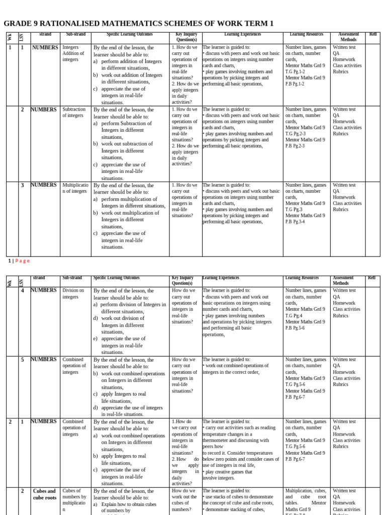 Grade 9 Mathematics Scheme of Work | PDF | Matrix (Mathematics ...