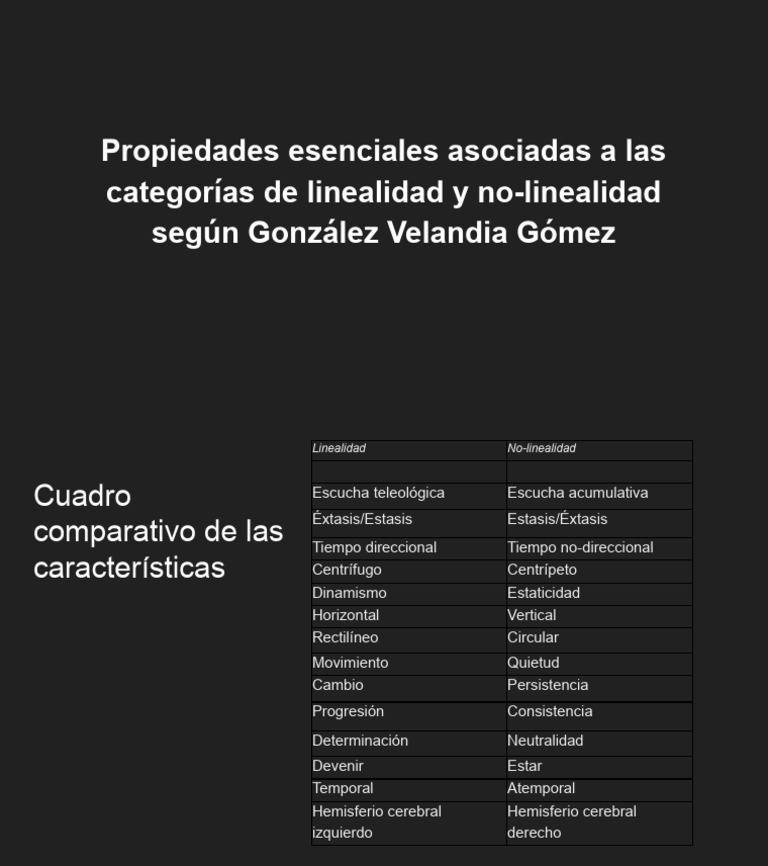 Cuadro comparativo - Linealidad - No linealidad | PDF