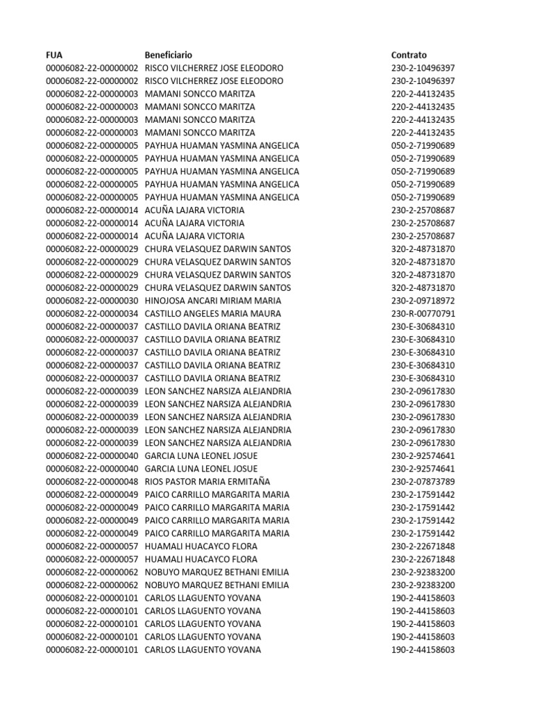 Reporte Consumo Octubre | PDF