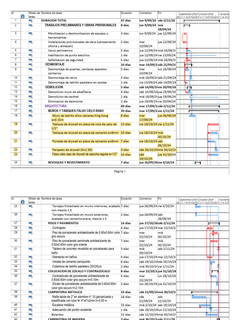 ANEXO 4 - CRONOGRAMA Remodelacion Edifio Capacitacion Aduanero | PDF | edificio | Materiales