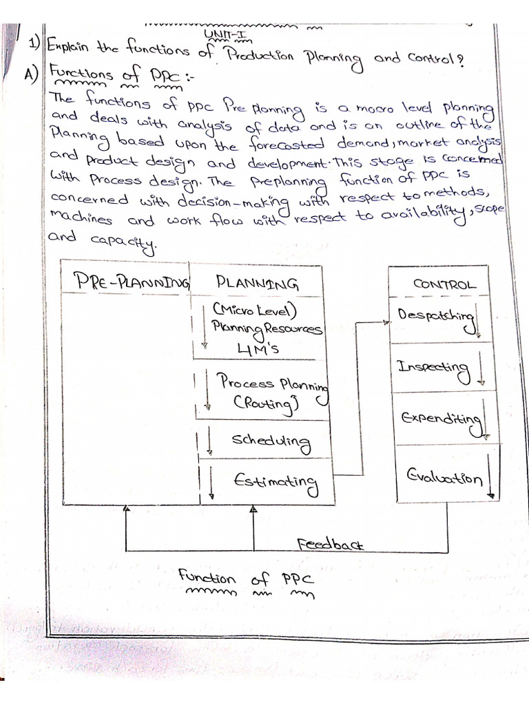 PPC Assignment - 1 (Unit-1,2,3) | PDF