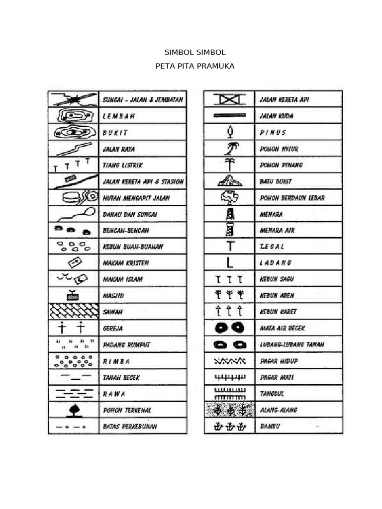 Simbol Simbol Peta Pita | PDF