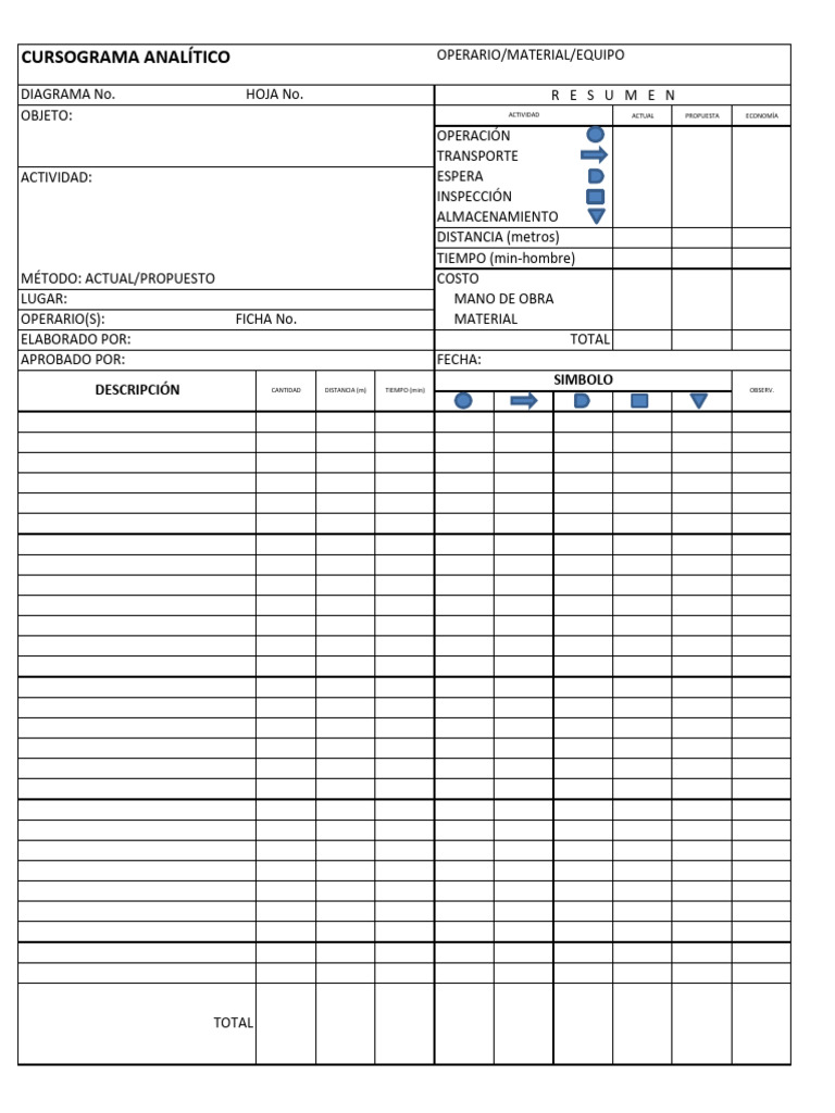 Cursograma Analítico | PDF