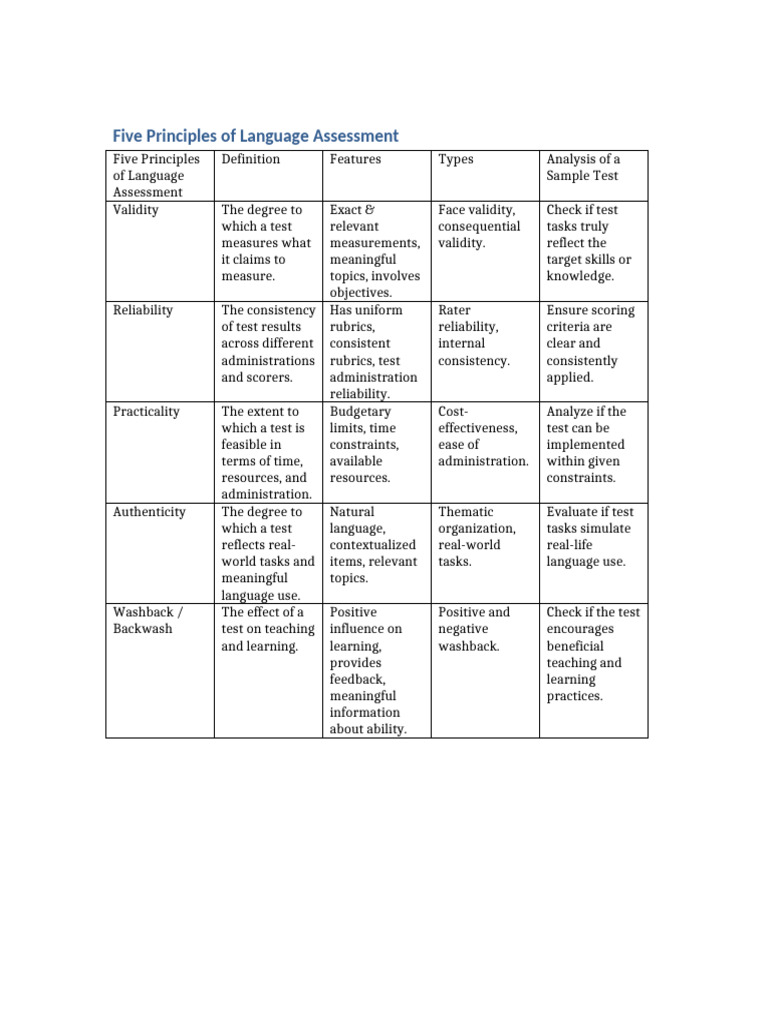 Language Assessment Essentials | PDF | Educational Assessment ...