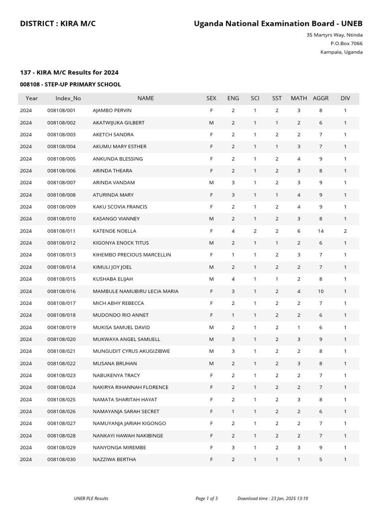UNEB 2024 PLE 008108 Results 1737627592 | PDF
