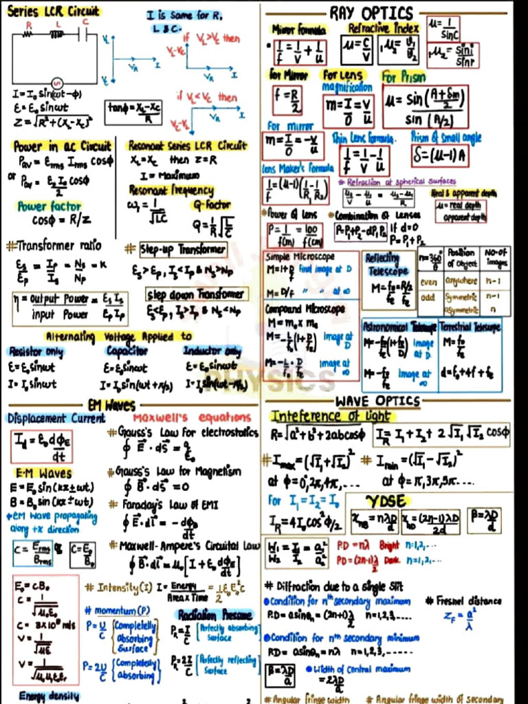 Physics: LCR Circuits & Optics | PDF | Electrical Engineering | Waves