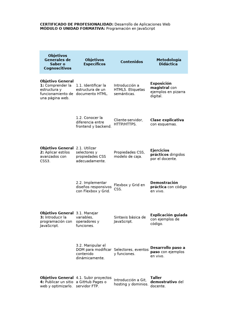 Curso: Desarrollo Web y JavaScript | PDF | Script Java | Red mundial
