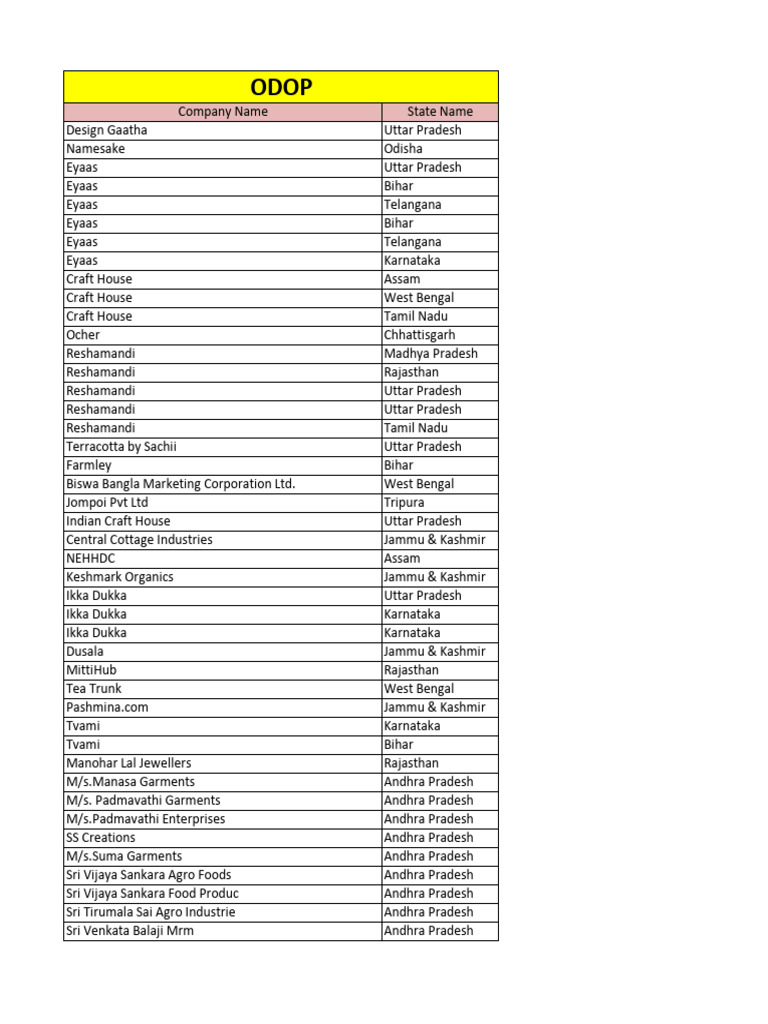 Odop Company | PDF | Kashmir | Textiles