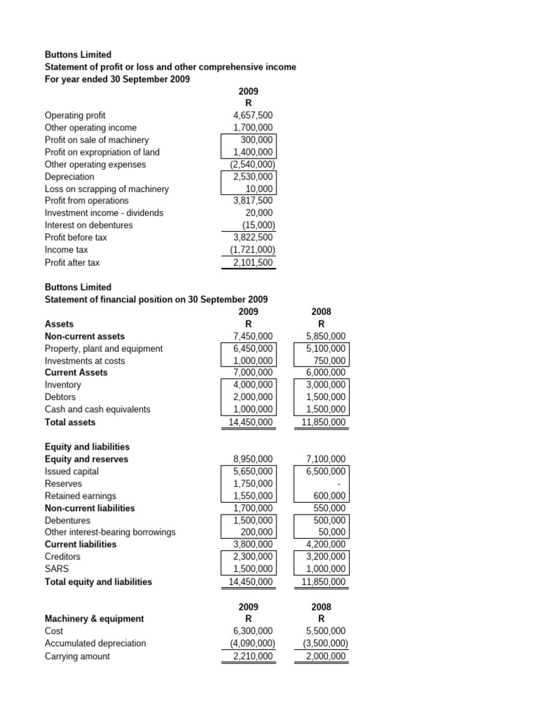 REX | PDF | Equity (Finance) | Depreciation