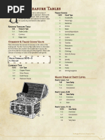 Treasure Guidelines for New PF2E Characters | PDF