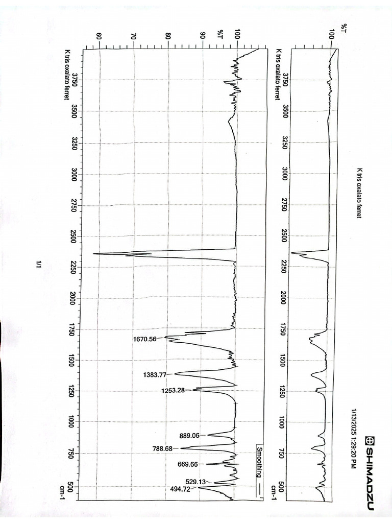 Inorganic Lab - FTIR Data For Exp-01 | PDF