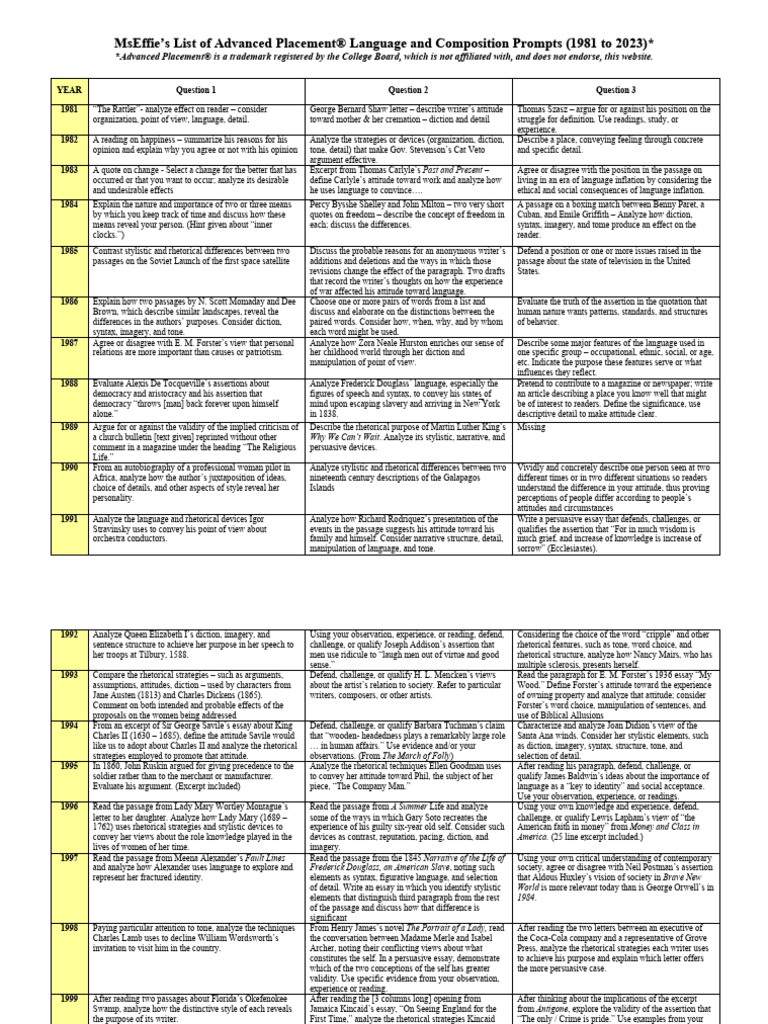 AP Lang All Prompts | PDF | Rhetoric | Essays