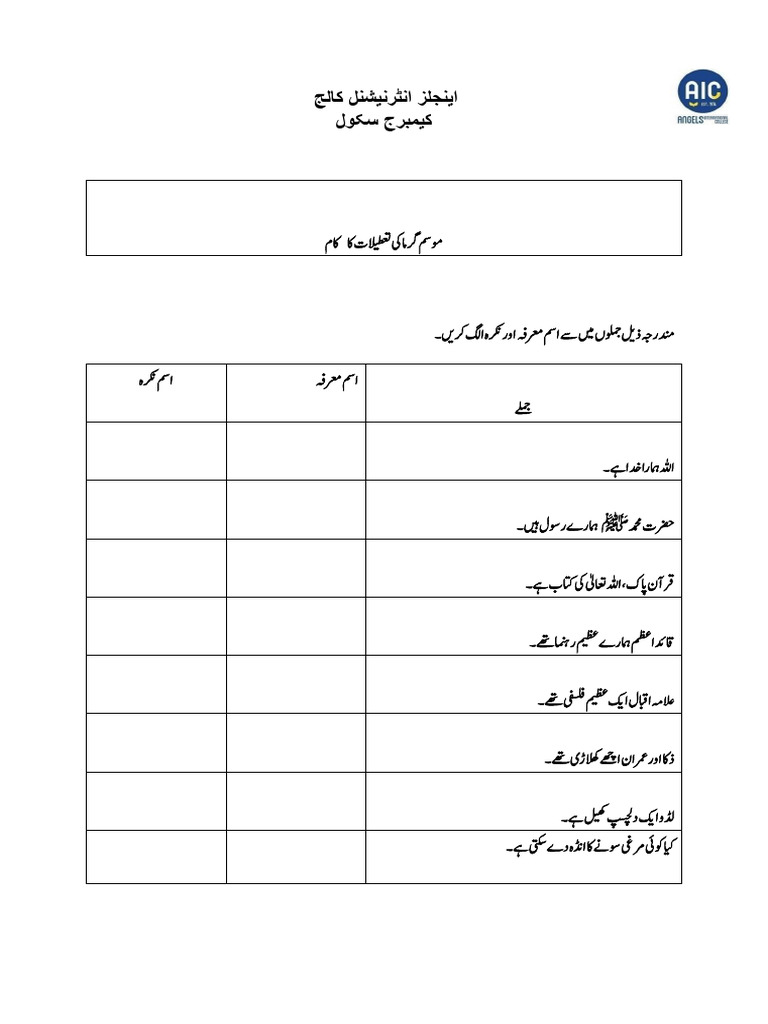 Urdu Resources | PDF