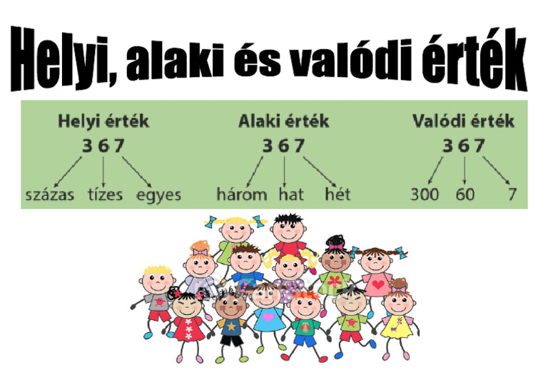 Helyi, Alaki És Valódi Érték | PDF