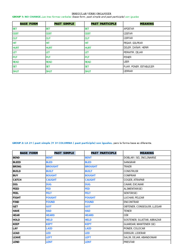 Irr - Verbs Chart. Groups and Colours | PDF | Linguistics | Grammar