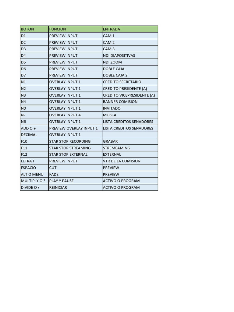 Shortcuts - Comisiones 2024 Enero | PDF