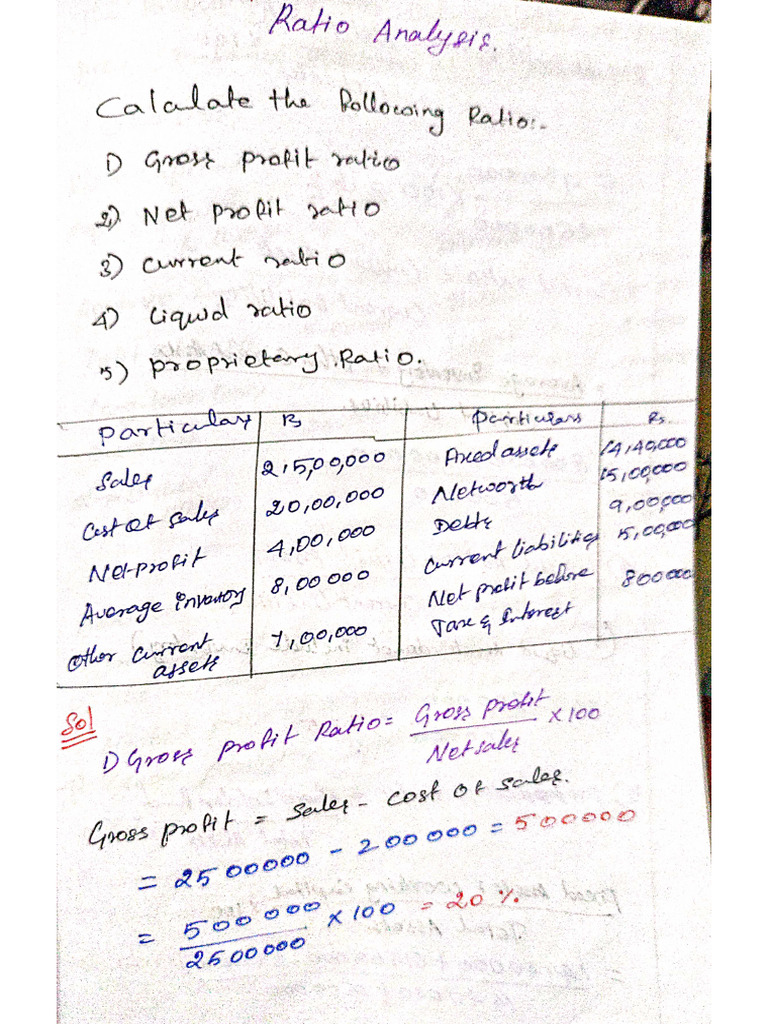 Unit II - Ratio Analysis | PDF