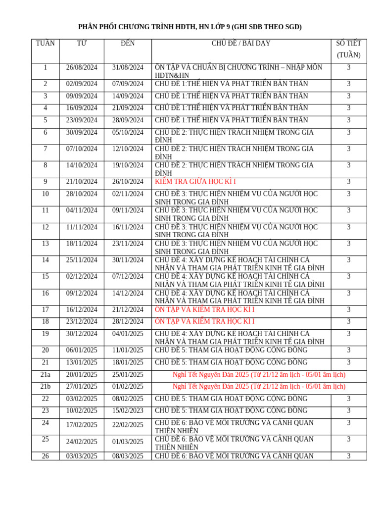 PPCT HĐTN, HN 10 | PDF