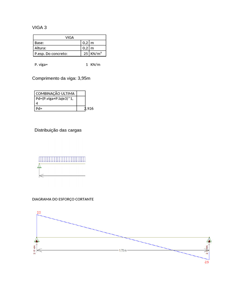 DIAGRAMAS VIGA 3 | PDF