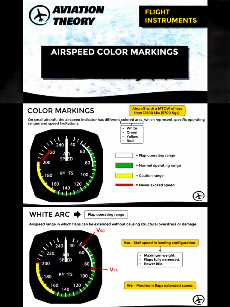 Theory: Airspeed Color Markings | PDF | Airspeed | Velocity