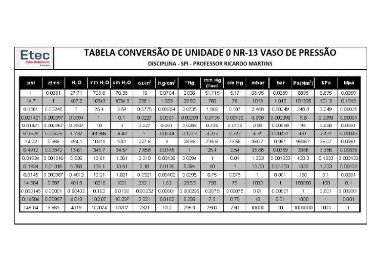 Tabela de Conversão de Pressão | PDF