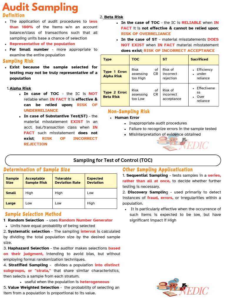 10.Audit Sampling | PDF | Sampling (Statistics) | Statistics