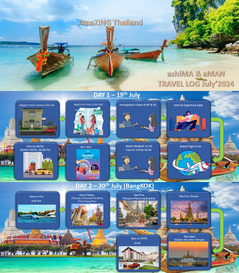 Travel Plan | PDF | Bangkok