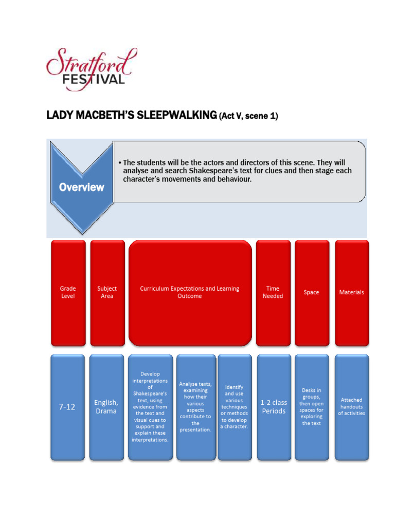 Lesson Lady Macbeths Sleepwalking | PDF | Macbeth