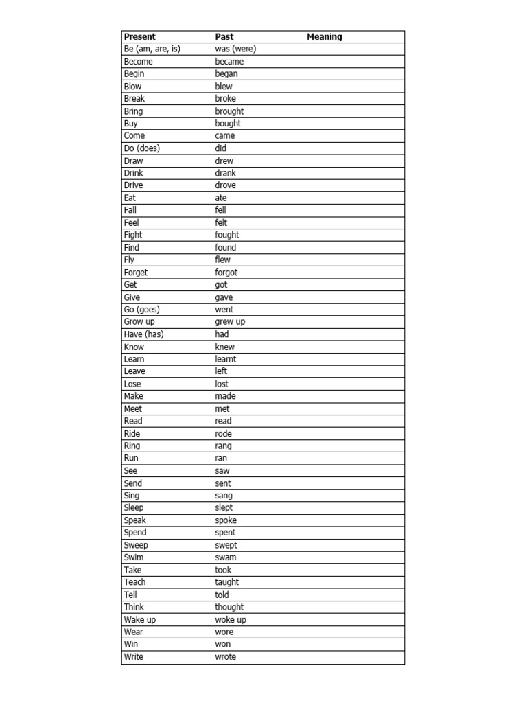 Irregular Verb List | PDF