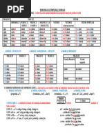 Moduri Si Timpuri Verbale | PDF