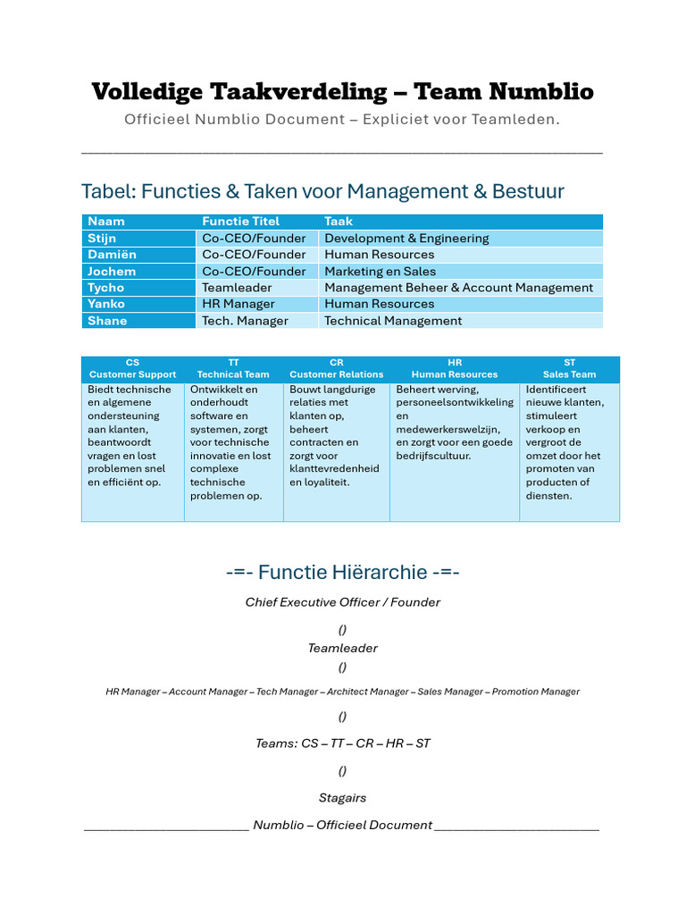 Volledige Taakverdeling v2 | PDF