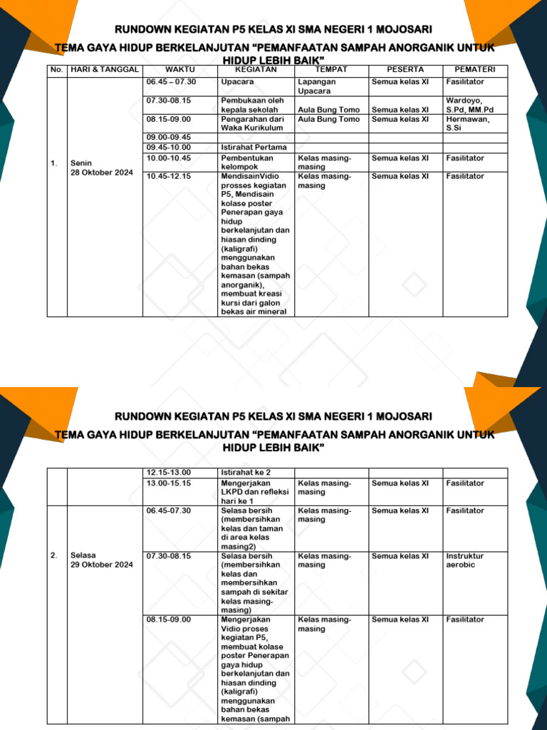 Rundown P5 Kelas Xi Gaya Hidup Berkelanjutan | PDF
