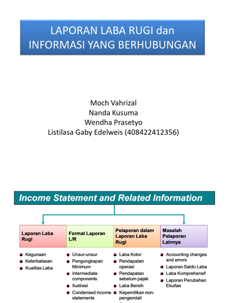 Lap Laba Rugi Ringkas | PDF