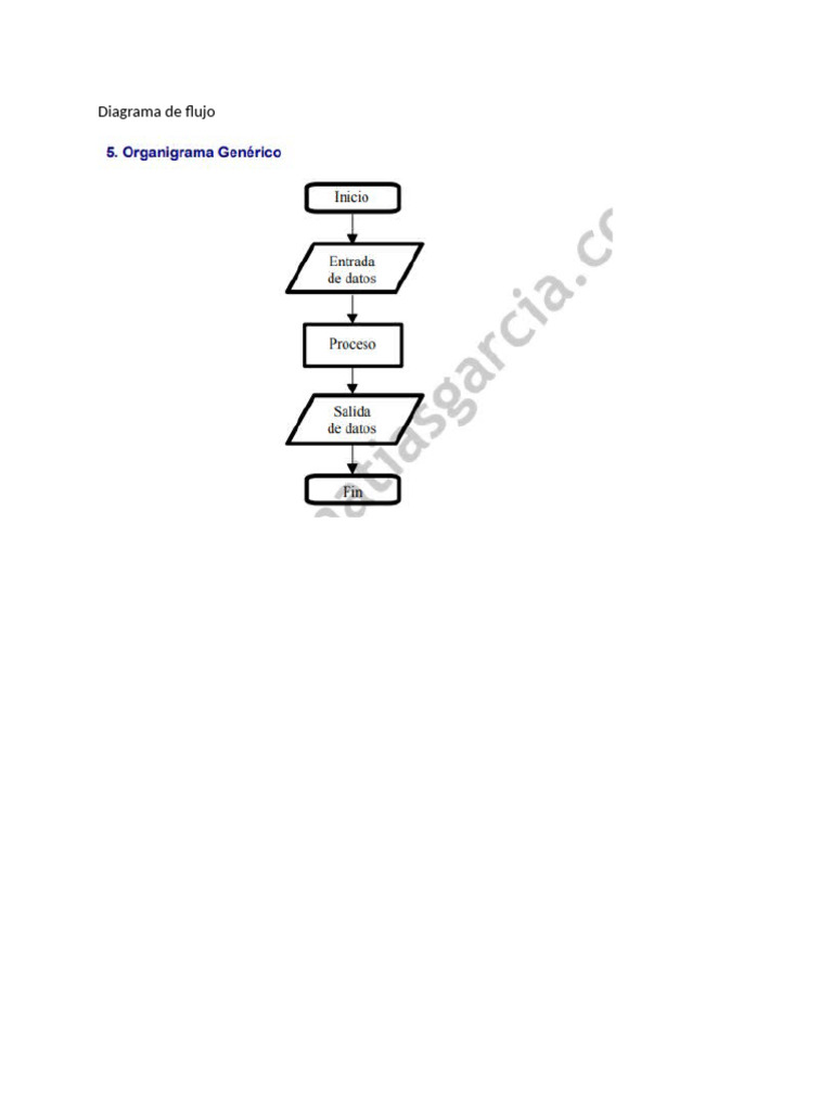 Diagrama de flujo ejercicios | PDF