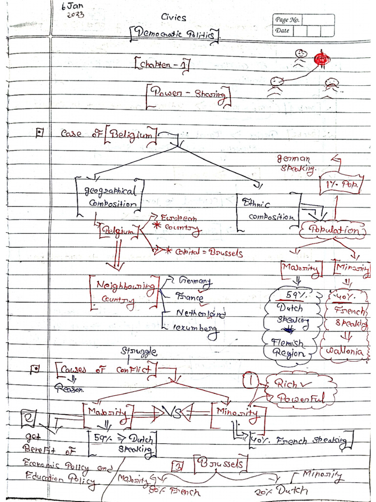 Class 10th Sst Hand Written Notes | PDF