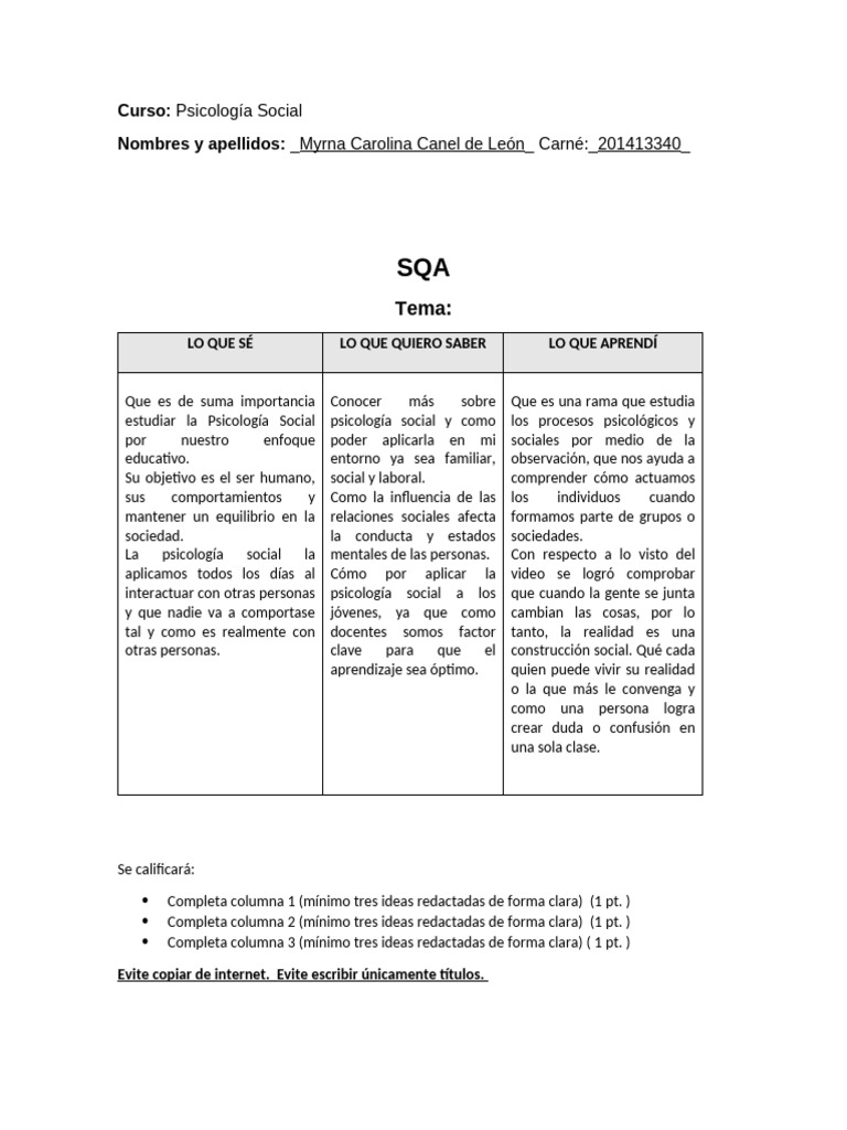 Cuadro Sqa | PDF
