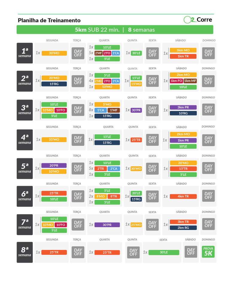 Planilha Corrida 5KM | PDF